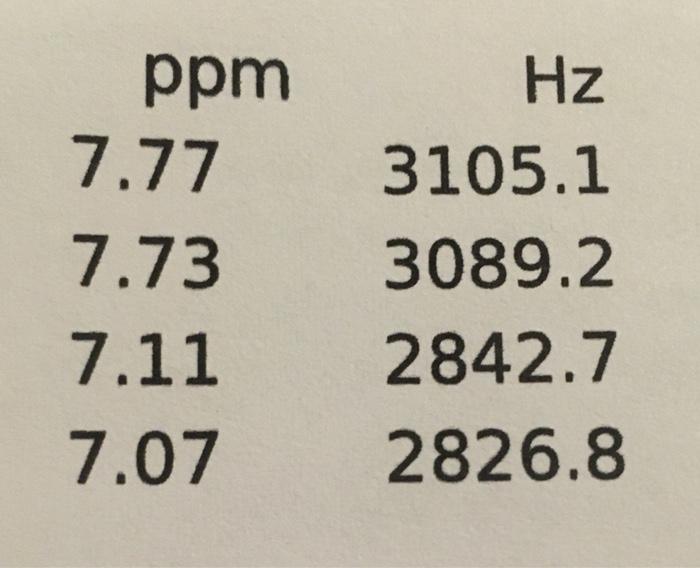 Solved assign all peaks, chemical shift, splitting patterns, | Chegg.com