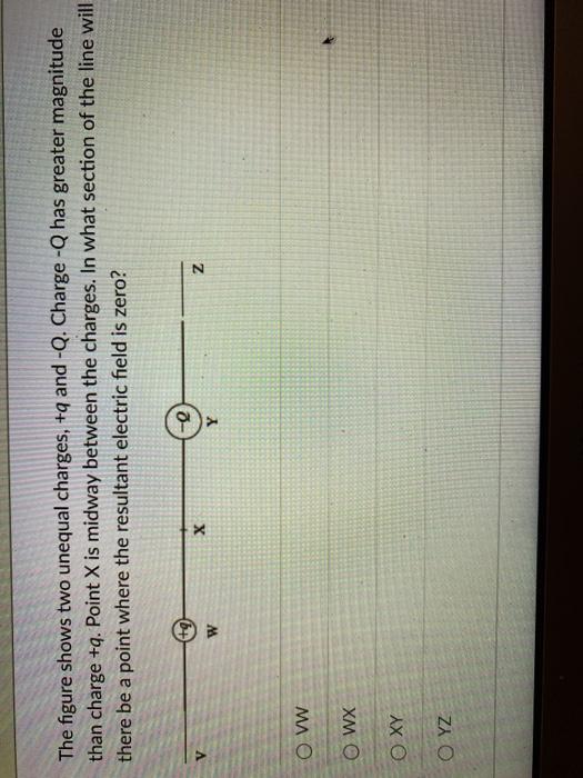 Solved The figure shows two unequal charges, +q and -Q. | Chegg.com