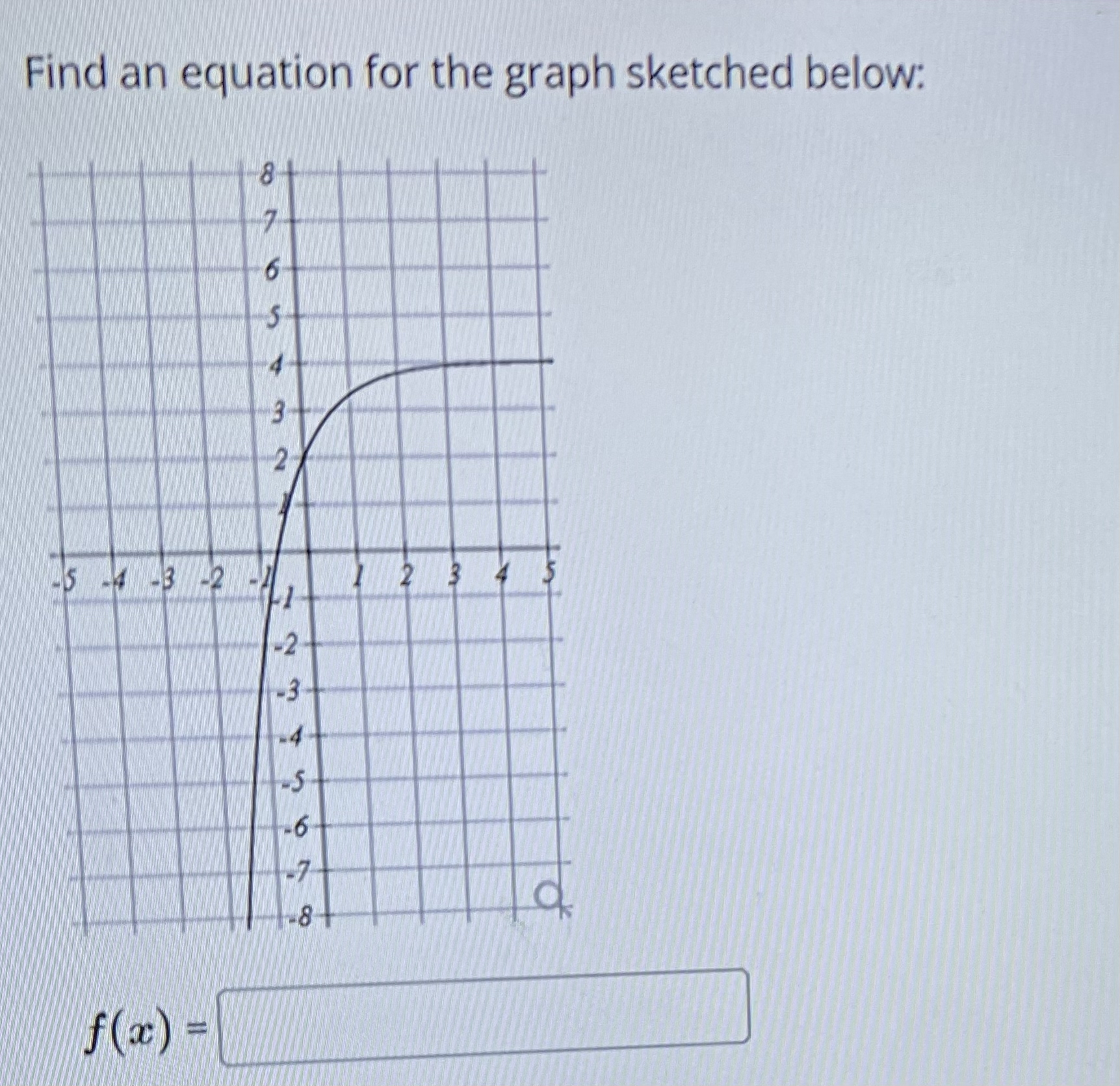 Solved Find an equation for the graph sketched below:f(x)= | Chegg.com