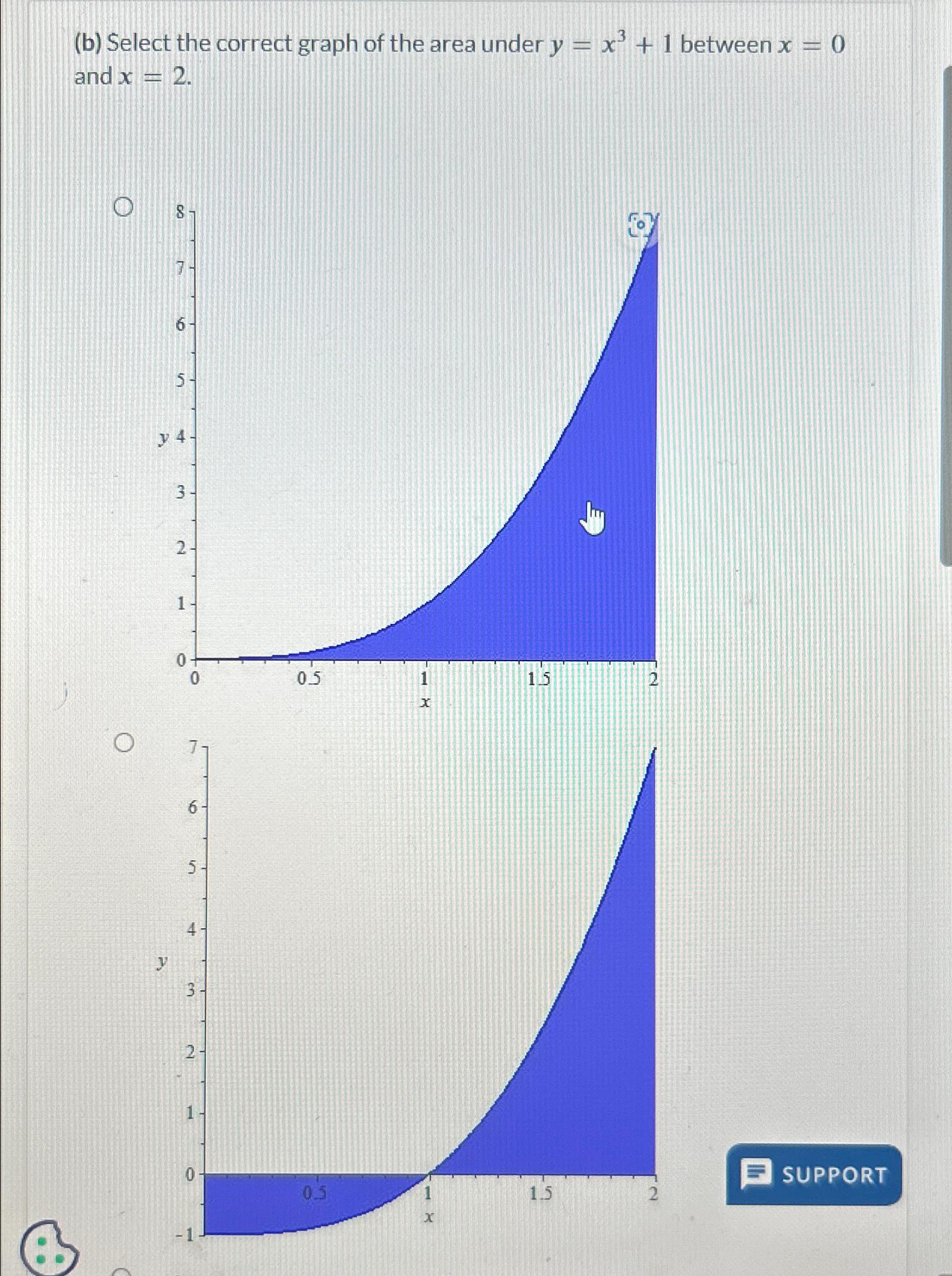 Solved (b) ﻿Select the correct graph of the area under | Chegg.com