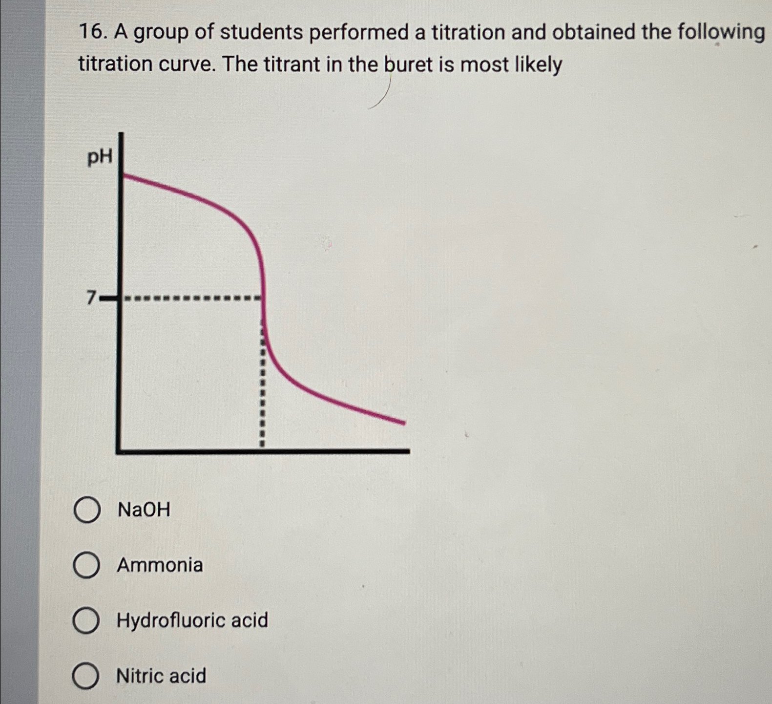 Solved A group of students performed a titration and | Chegg.com