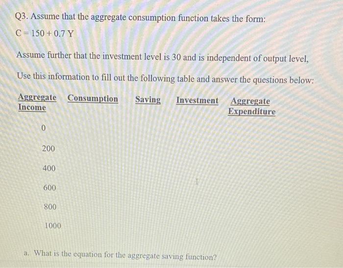 Solved Q3. Assume that the aggregate consumption function | Chegg.com