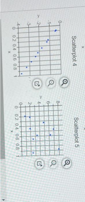 Solved Match these values of r with the accompanying | Chegg.com