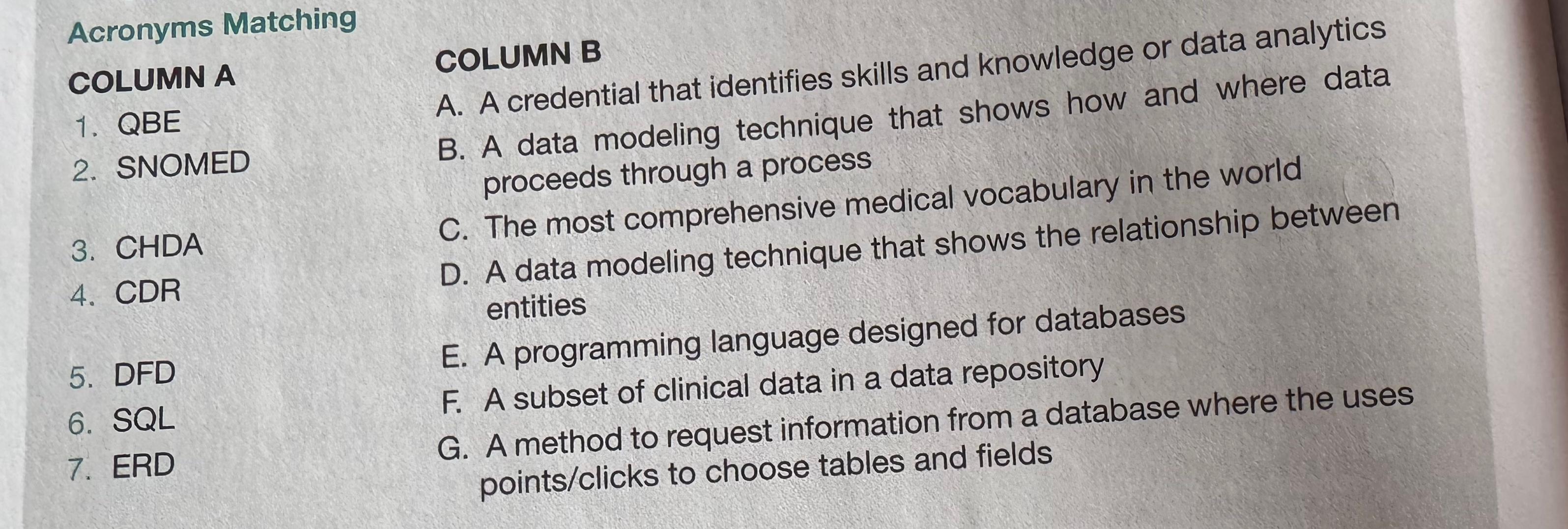 Solved Acronyms MatchingCOLUMN ACOLUMN BQBEA. ﻿A credential | Chegg.com