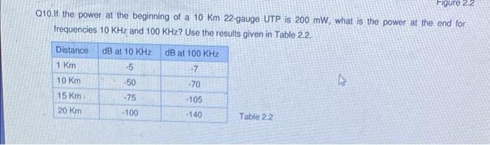 Solved Figure 2.2 Q10.1f the power at the beginning of a 10 | Chegg.com