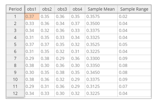 Solved x‾-Chart To determine if their 0.33 ﻿centimeter | Chegg.com