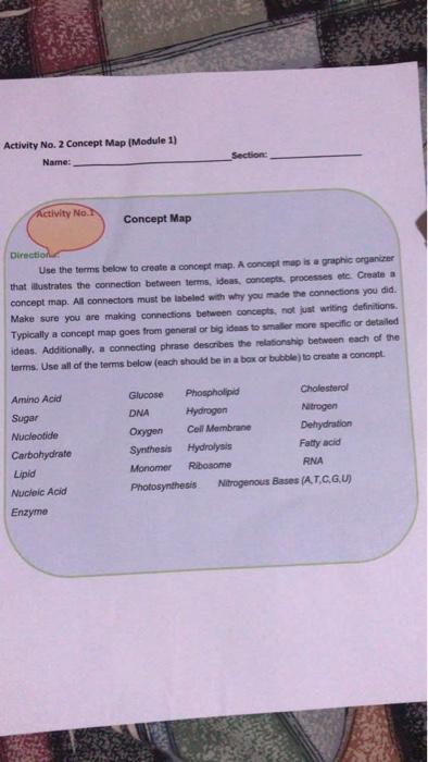 Solved Activity No. 2 Concept Map (Module 1) Name: Section | Chegg.com