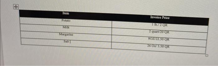 Solved 1. Fill the table using the invoice below. Show your | Chegg.com