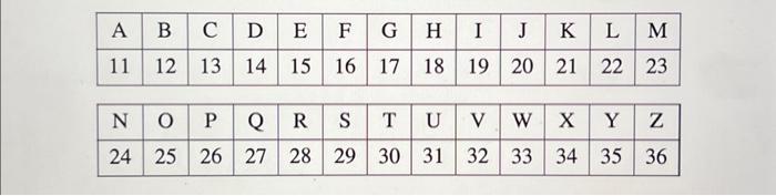 Solved What is the ciphertext that is produced when RSA | Chegg.com