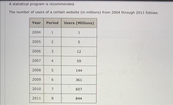 Solved A statistical program is recommended. The number of | Chegg.com