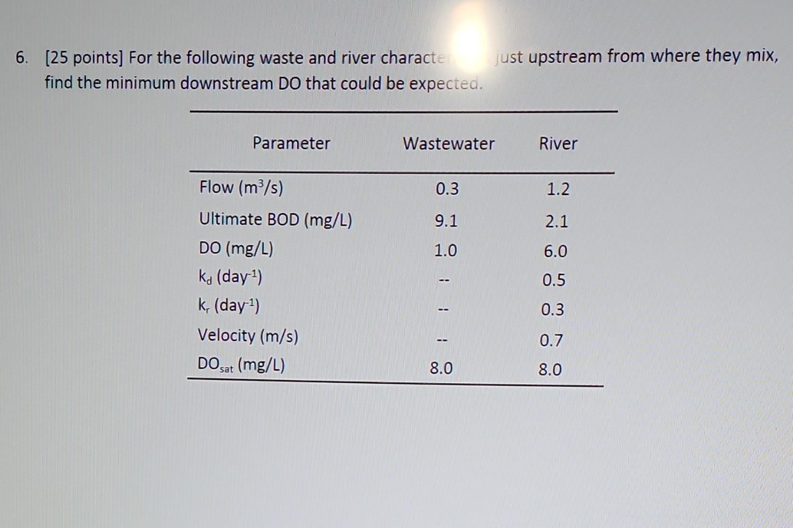 Solved 6. [ 25 points] For the following waste and river | Chegg.com