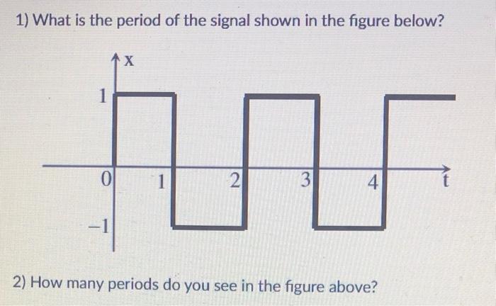 Solved 1) What is the period of the signal shown in the | Chegg.com