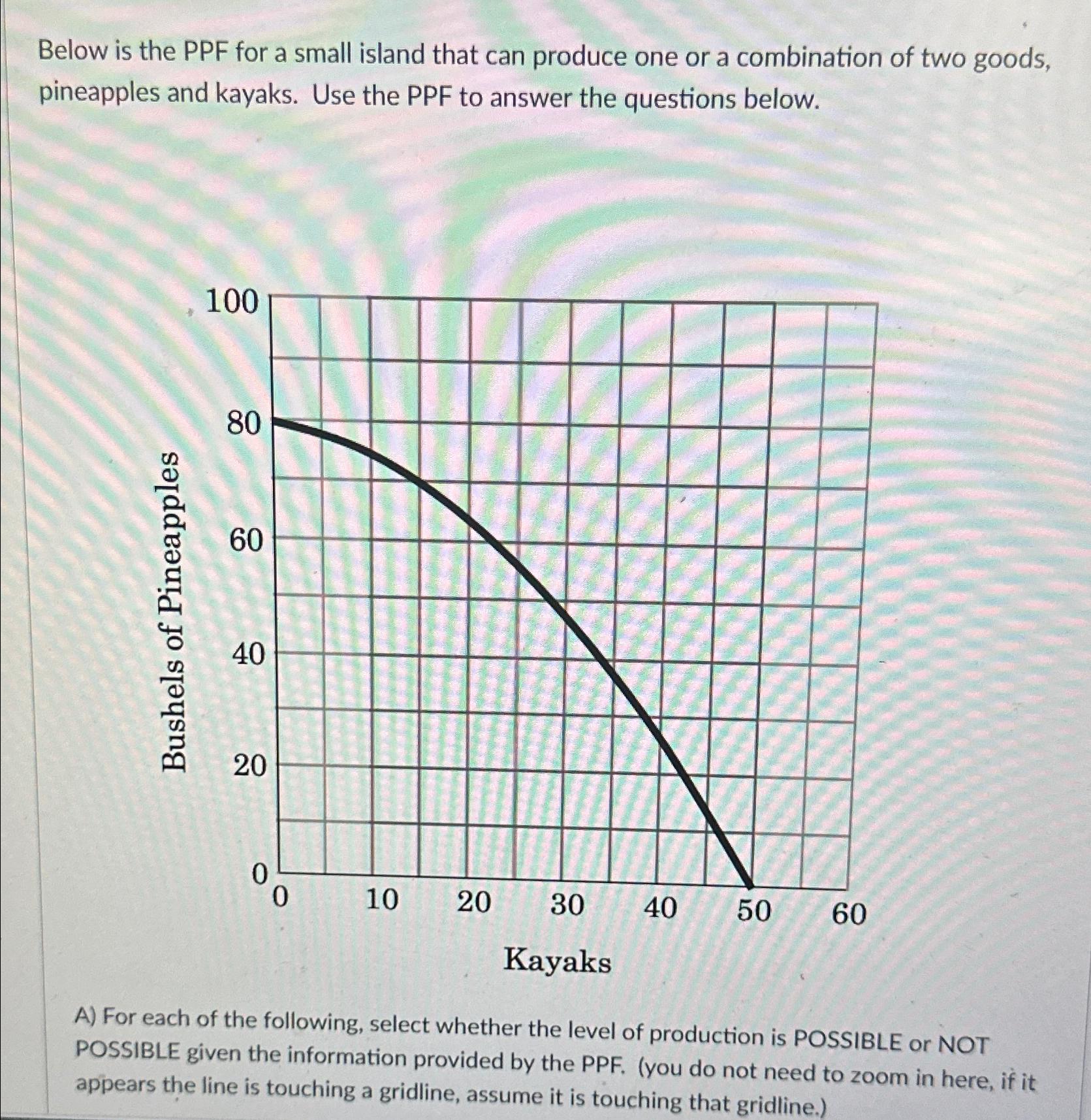 Solved Below is the PPF for a small island that can produce | Chegg.com