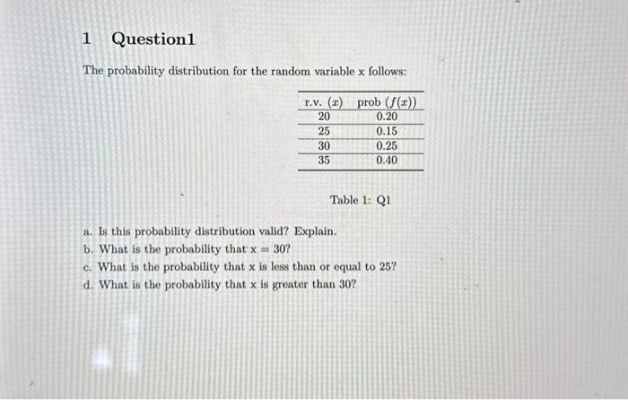 Solved The probability distribution for the random variable | Chegg.com
