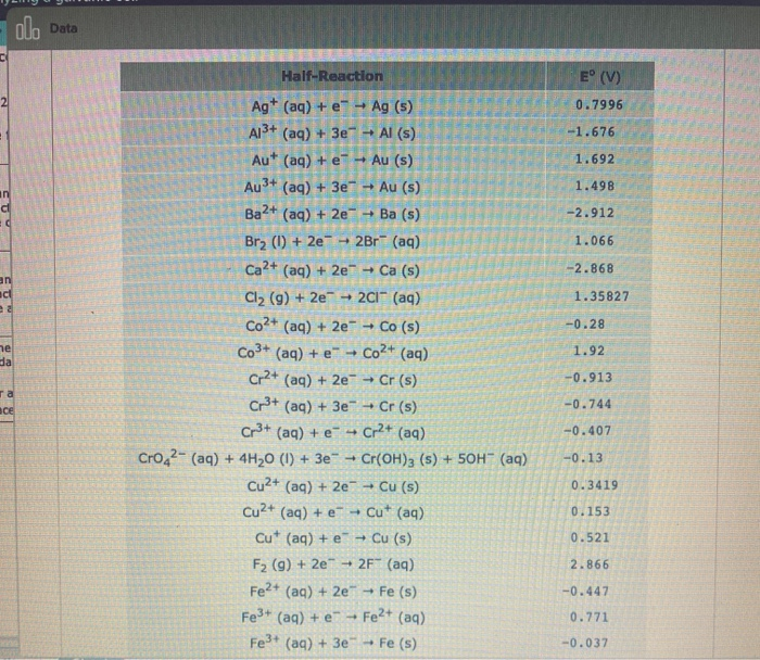 Solved please use stand reduction potentials below. if | Chegg.com