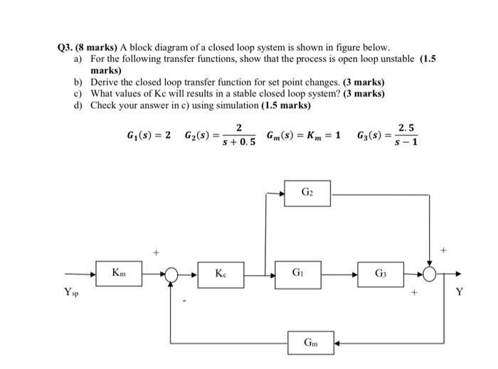Solved Q3. (8 marks) A block diagram of a closed loop system | Chegg.com