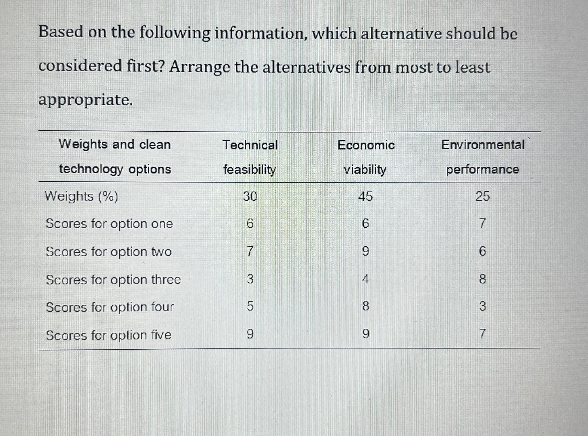 Solved Based on the following information, which alternative | Chegg.com