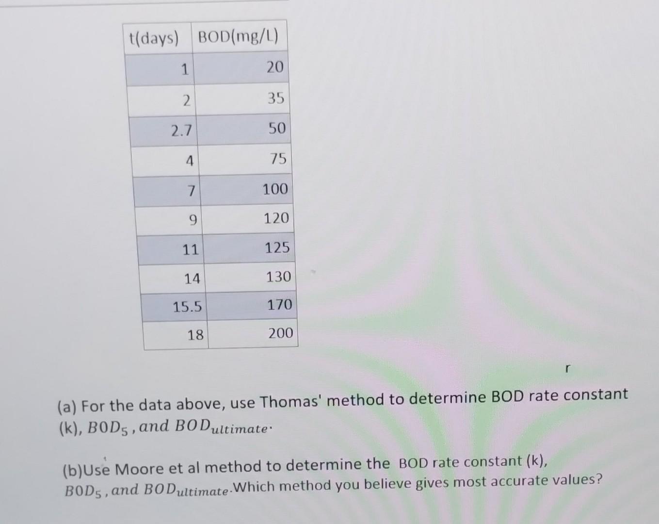 Solved (a) For the data above, use Thomas' method to | Chegg.com