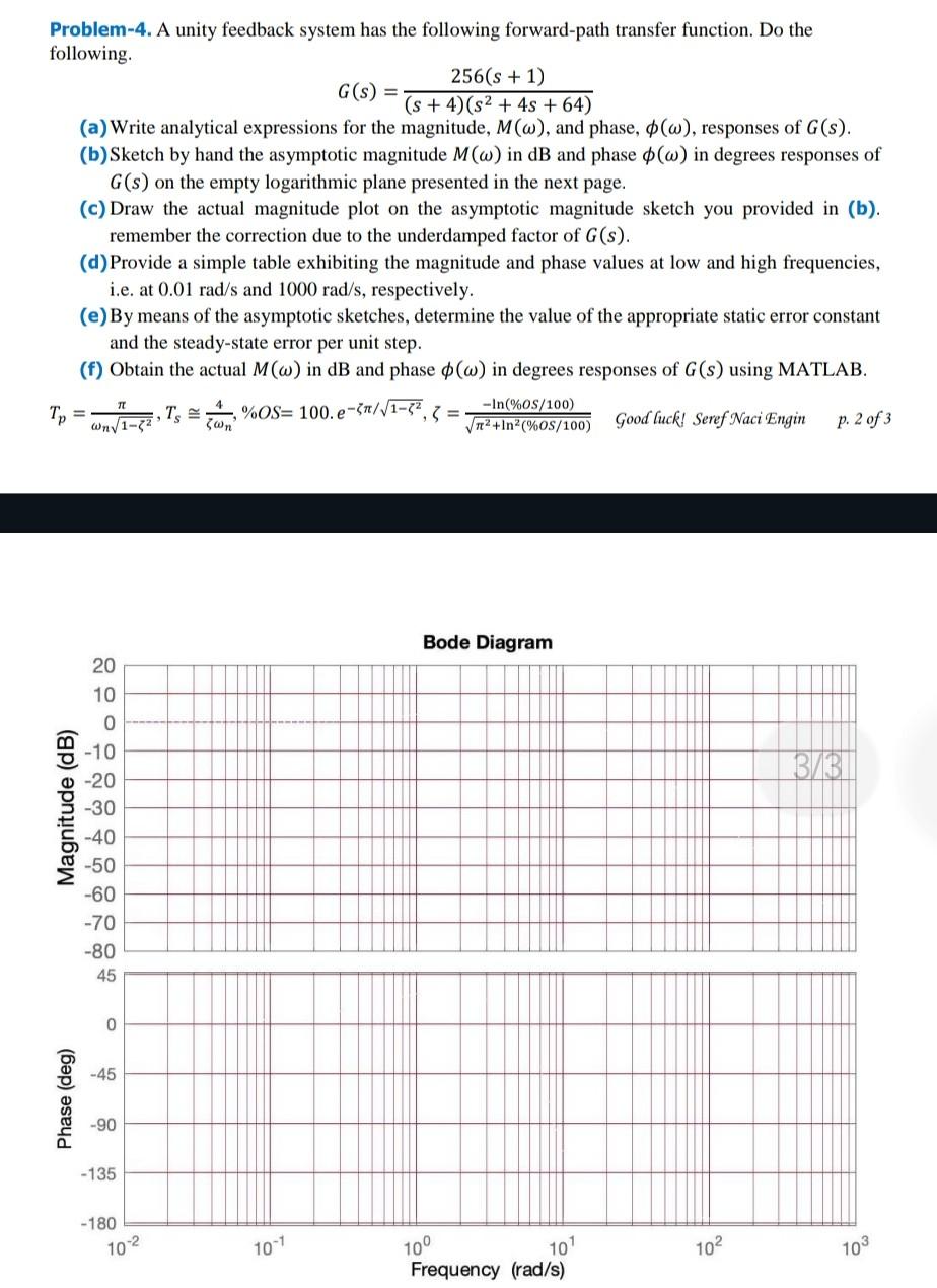 Solved Problem-4. A unity feedback system has the following | Chegg.com