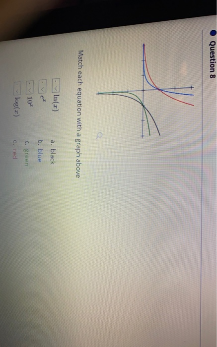 Solved Question 8 Match each equation with a graph above a. | Chegg.com