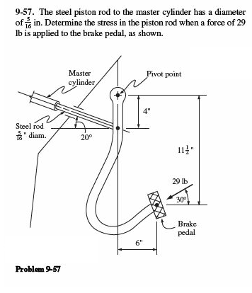 The steel piston rod to the master cylinder has a | Chegg.com