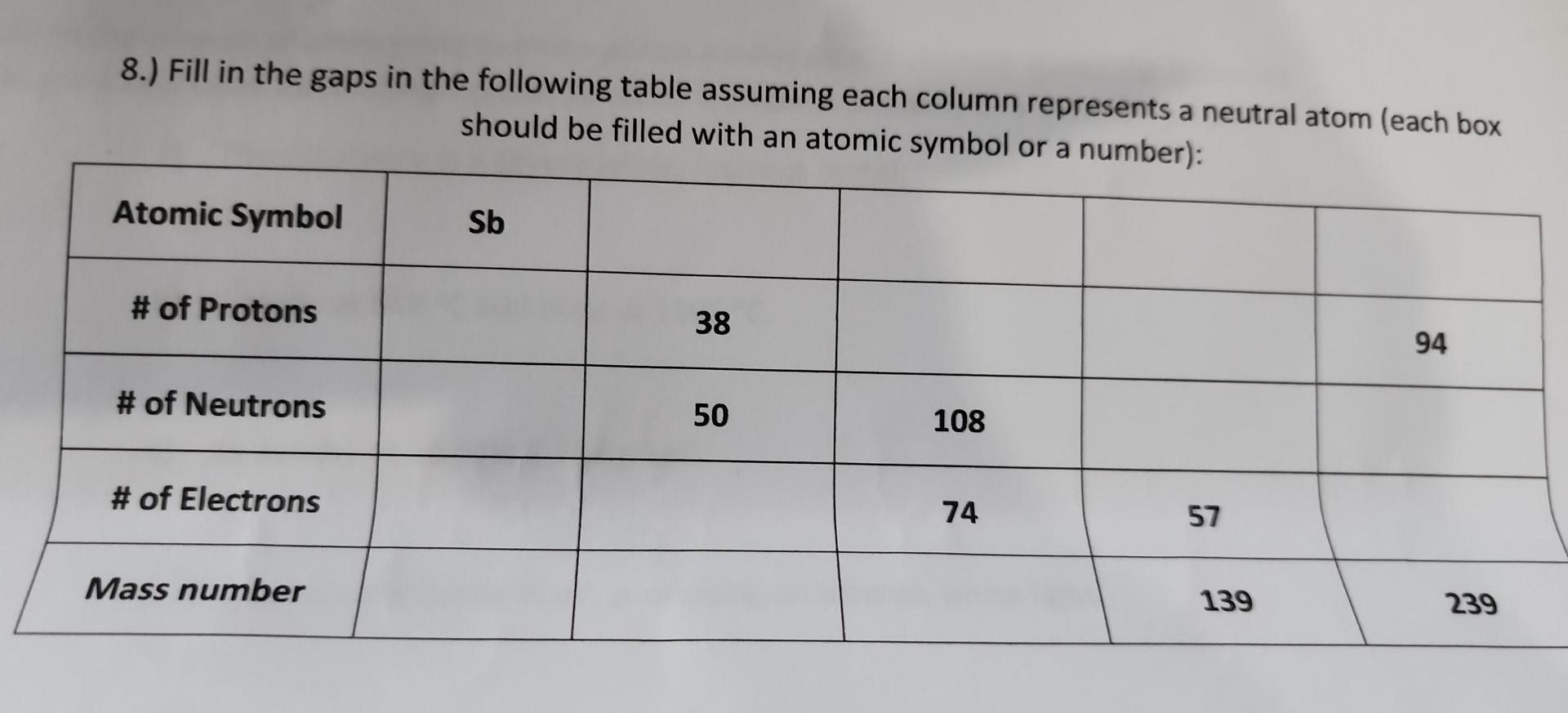 Solved 8.) Fill in the gaps in the following table assuming | Chegg.com