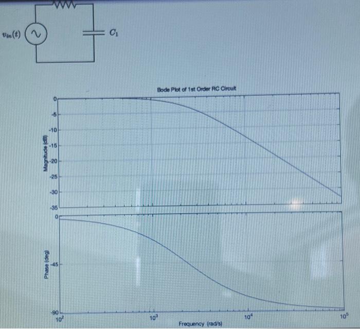 Solved Above Are A 1st Order Rc Filter And Its Bode Plot