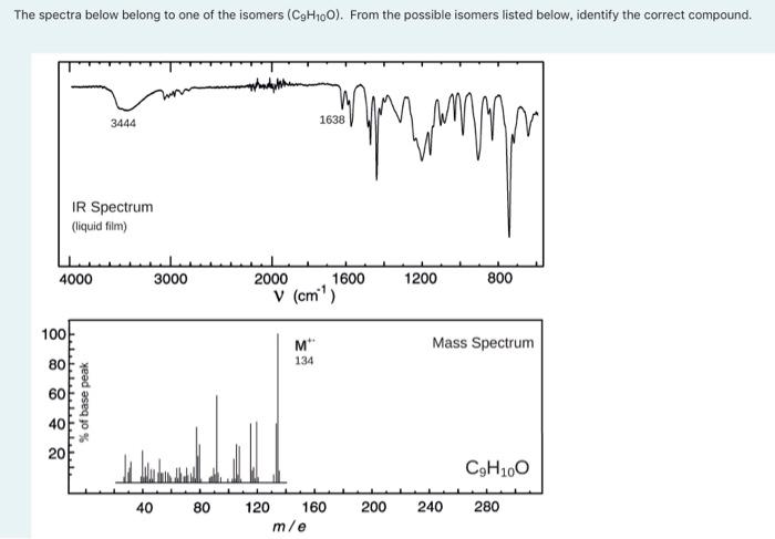 Solved The spectra below belong to one of the isomers | Chegg.com