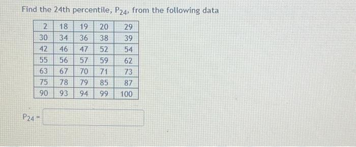 Solved Find the 24th percentile, P24, from the following | Chegg.com