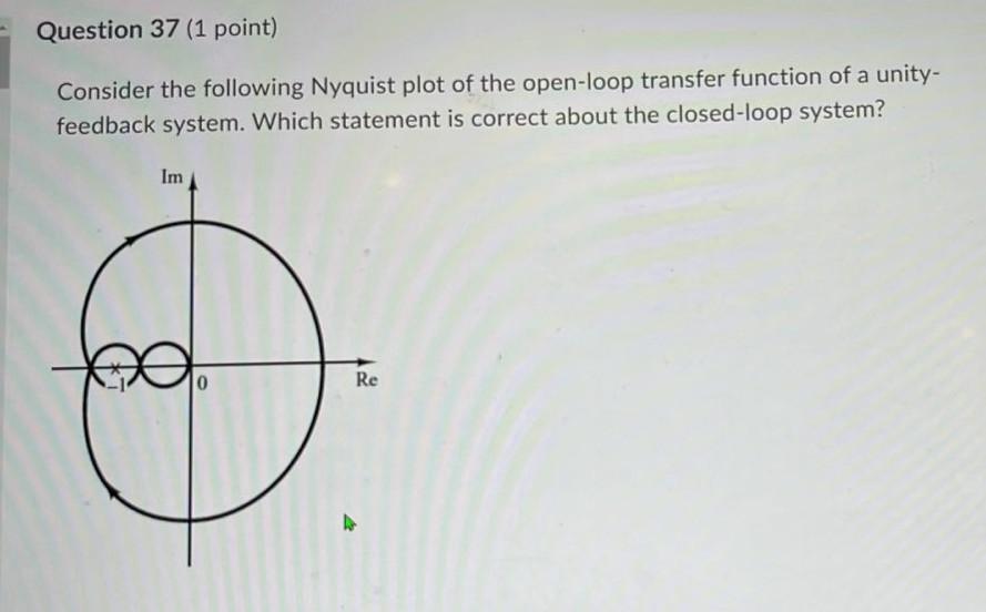 Solved Question 37 (1 point) Consider the following Nyquist | Chegg.com