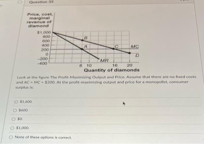Solved Look at the figure The Profit-Maximizing Output and | Chegg.com