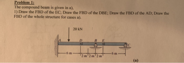 Solved Problem 1: The compound beam is given in a), 1) Draw | Chegg.com