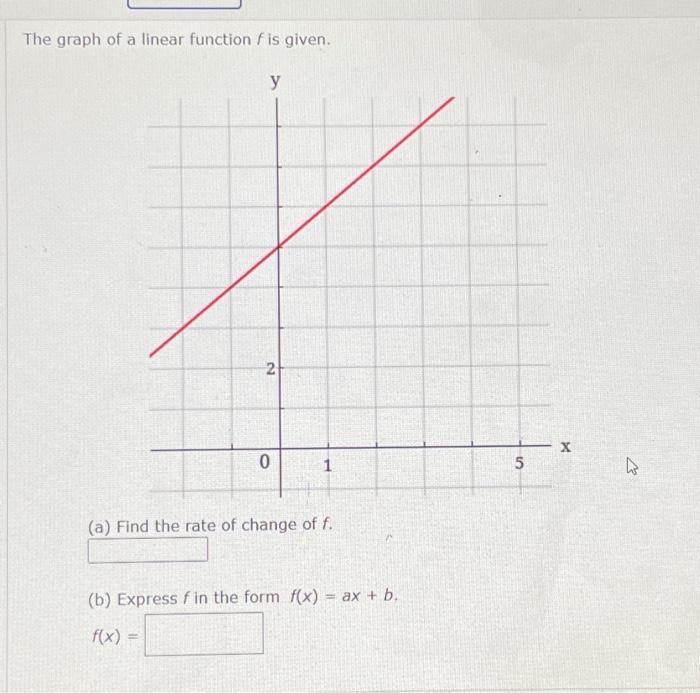 Solved The Graph Of A Linear Function F Is Given A Find