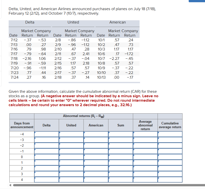 Solved Problem 13-1 ﻿Cumulative Abnormal ReturnsDelta, | Chegg.com