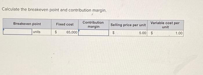 Solved Calculate the breakeven point and contribution | Chegg.com