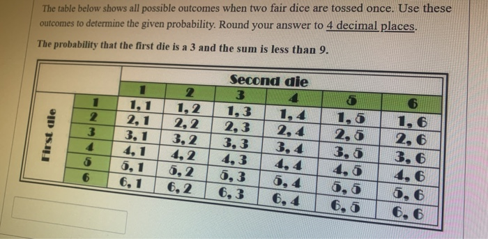 Solved The table below shows all possible outcomes when two | Chegg.com
