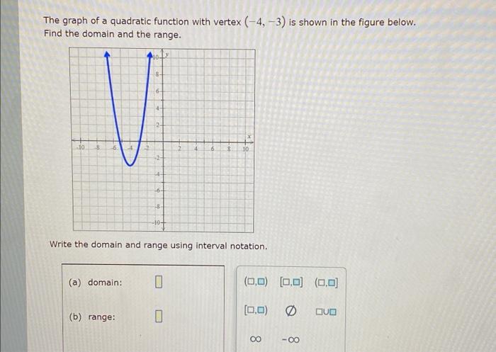 Solved The graph of a quadratic function with vertex (-4,-3) | Chegg.com