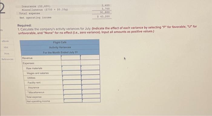 Solved Exercise 9-2 (Algo) Activity Variances [LO9-2] Flight | Chegg.com