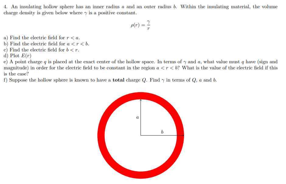 Solved An insulating hollow sphere has an inner radius a and | Chegg.com