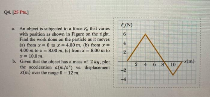 a. An object is subjected to a force Fx that varies | Chegg.com