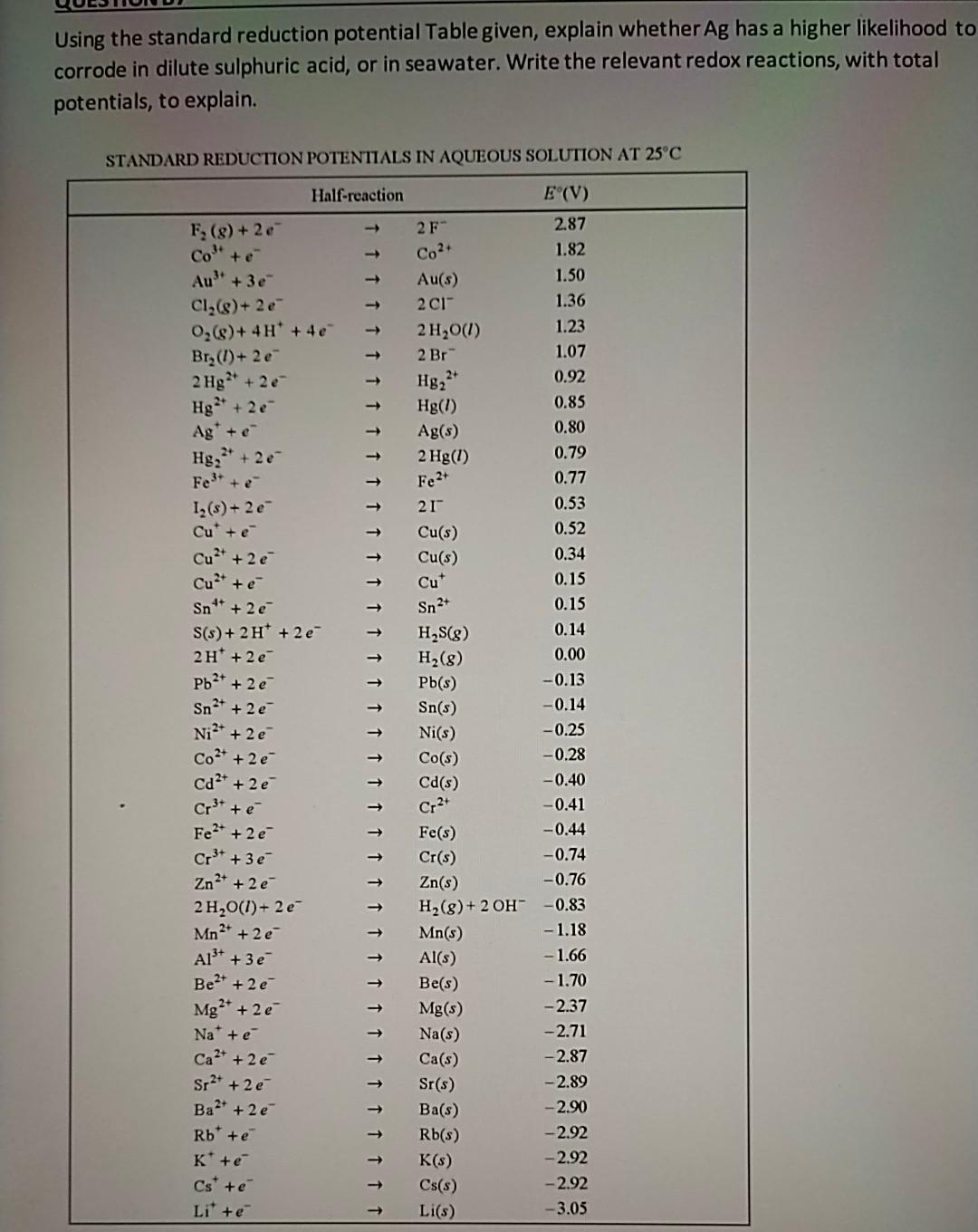 Solved Using the standard reduction potential Table given, | Chegg.com