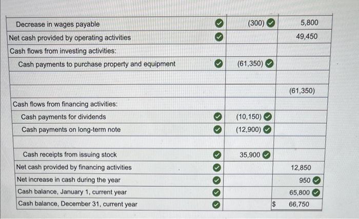 Solved Sharp Screen Films, Incorporated, is developing its | Chegg.com