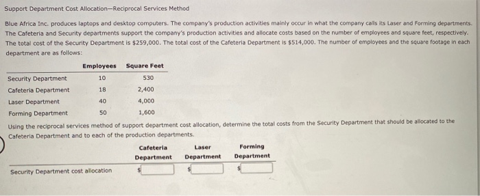 Solved Support Department Cost Allocation-Sequential Method | Chegg.com