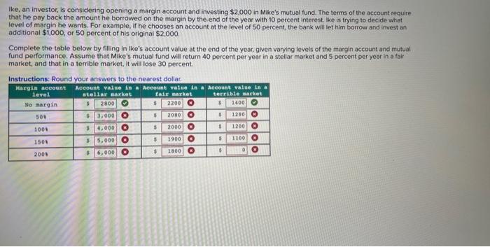 Solved Ike, an investor, is considering opening a margin | Chegg.com