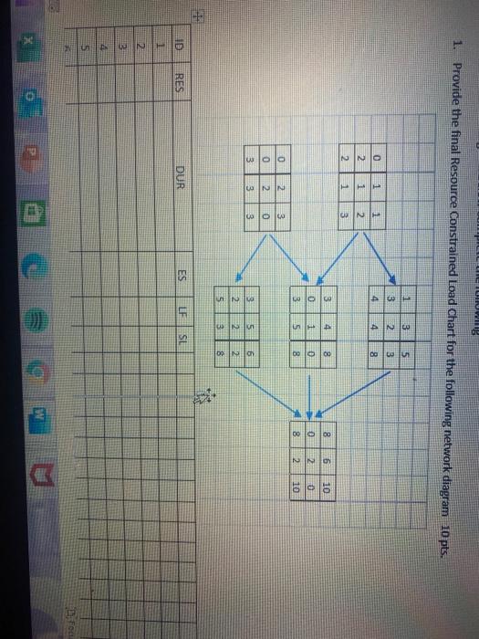 Solved ULOW 1. Provide the final Resource Constrained Load | Chegg.com