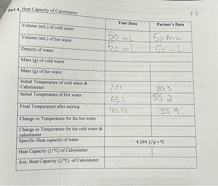 Part A. Heat Capacity of CalorimeterHow would the | Chegg.com