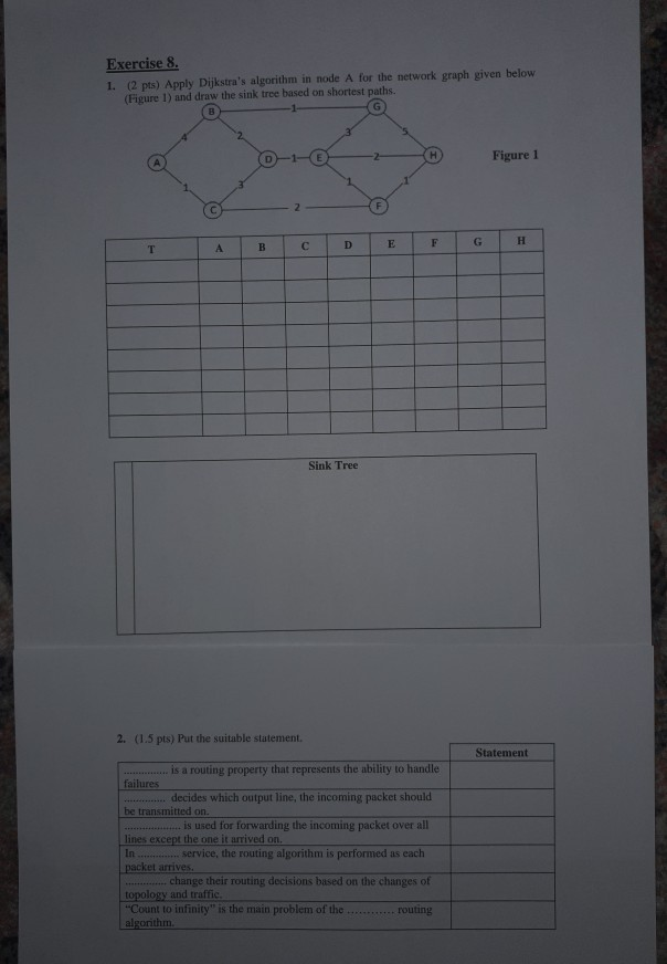 Solved Exercise 8. 1. (2 pts) Apply Dijkstra's algorithm in | Chegg.com