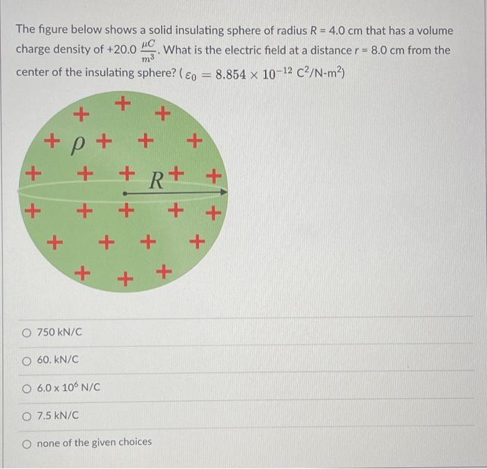 Solved The figure below shows a solid insulating sphere of | Chegg.com