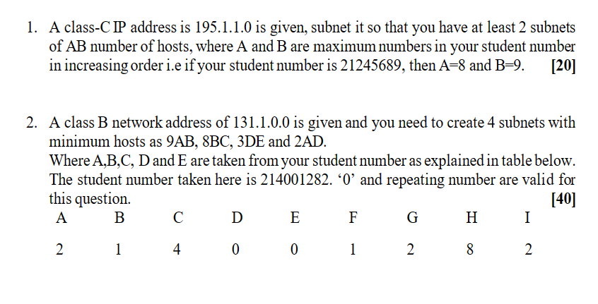 Solved Please solve the subnetting questions below for | Chegg.com