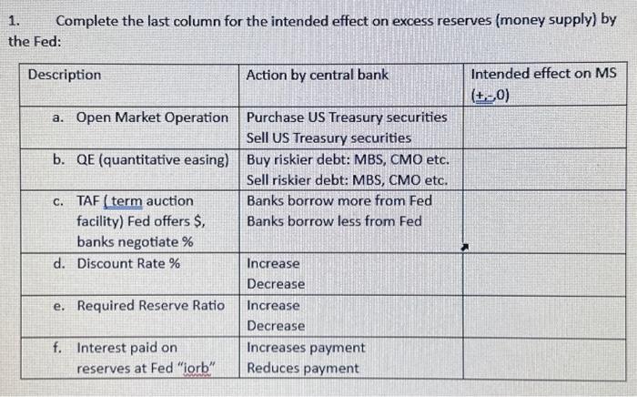 Solved 1. Complete the last column for the intended effect | Chegg.com